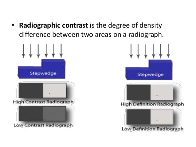 Radiography ndt
