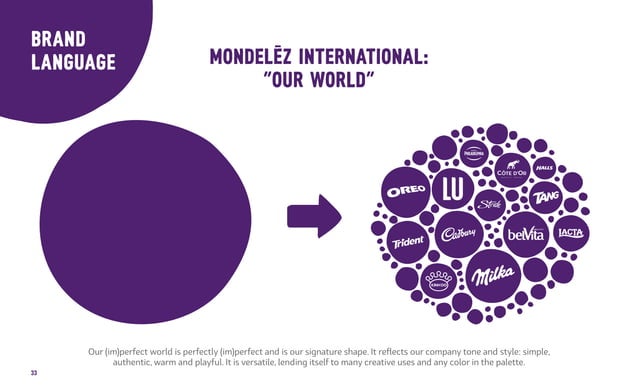 Mdlz brand book 2019 | PDF | Food Industry | Industries