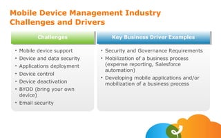 MDM : Mobile Device management | PPT | Operating Systems | Computer ...