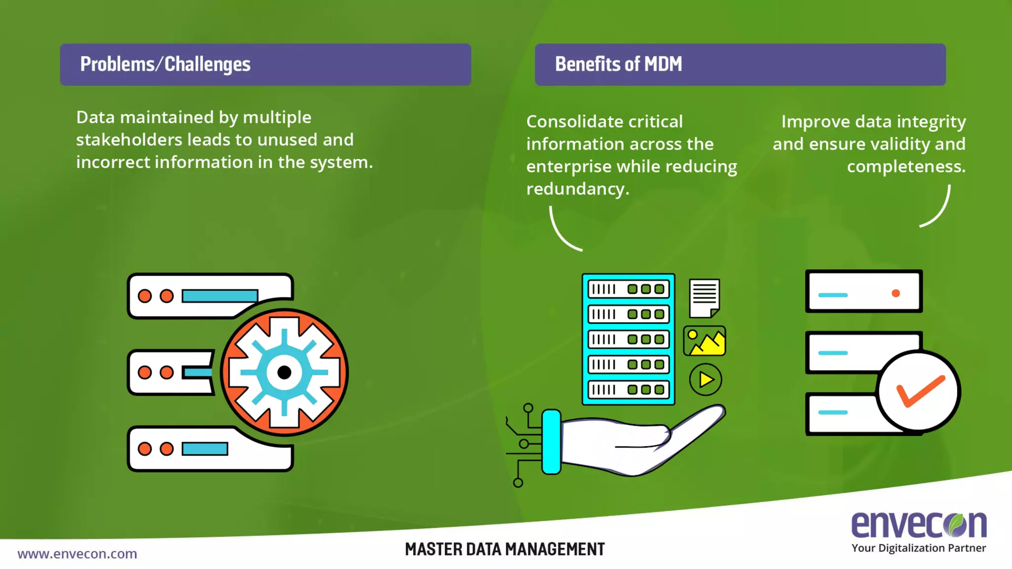 What is Master Data Management (MDM)? | PPT