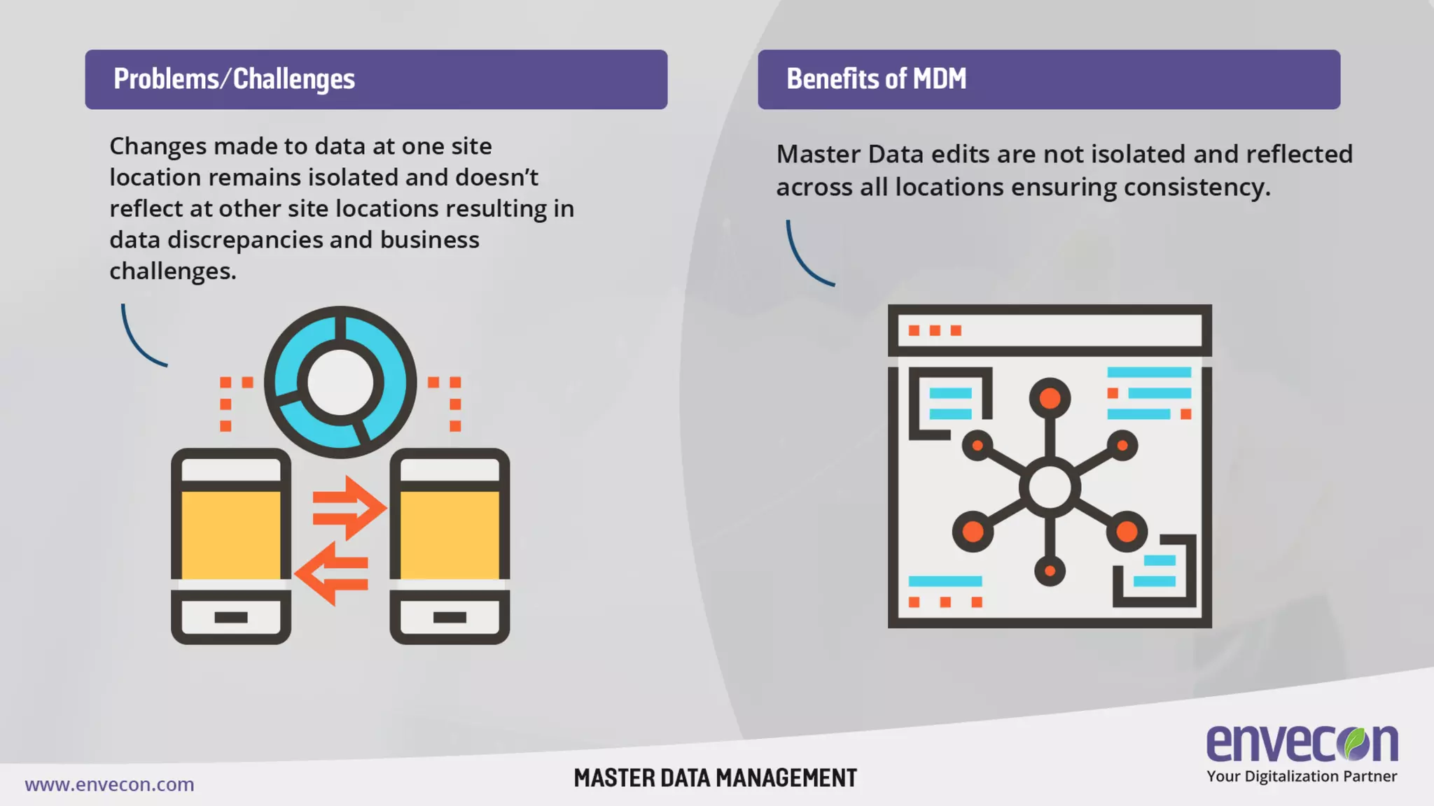 What is Master Data Management (MDM)? | PPT