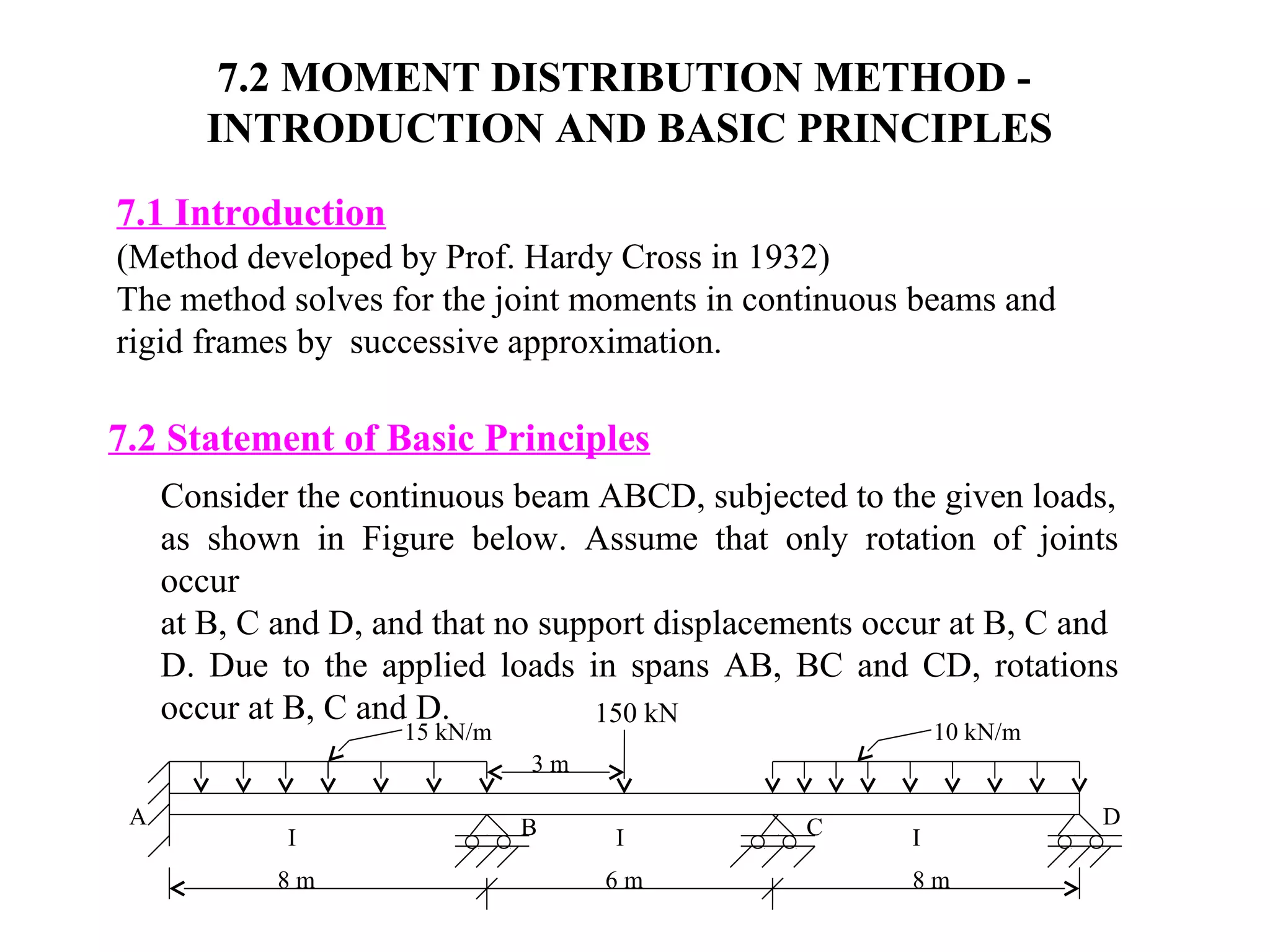 Moment Distribution Method | PPT