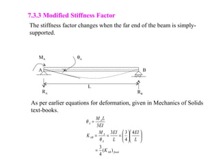 Moment Distribution Method | PPT