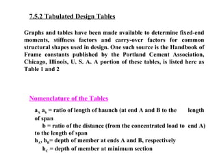 Moment Distribution Method | PPT