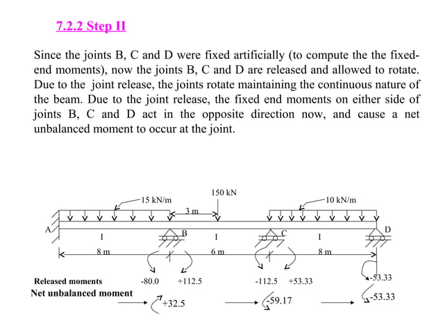Moment Distribution Method | PPT | Physics | Science