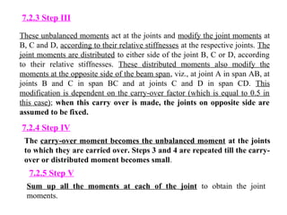 Moment Distribution Method | PPT