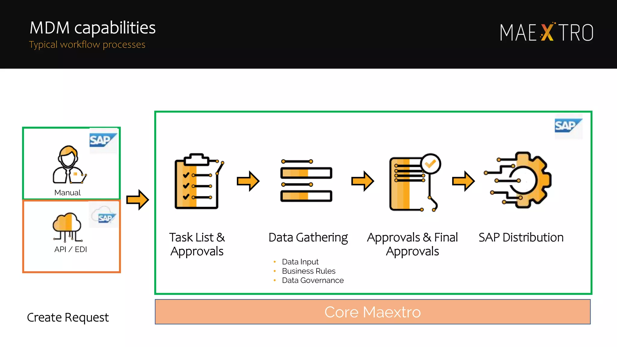 SAP MDM using Maextro | PPTX