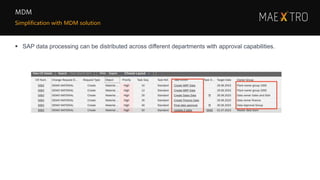 SAP MDM using Maextro | PPTX | Databases | Computer Software and ...
