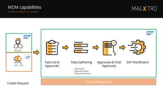 SAP MDM using Maextro | PPTX