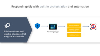 Azure Sentinel | PPTX