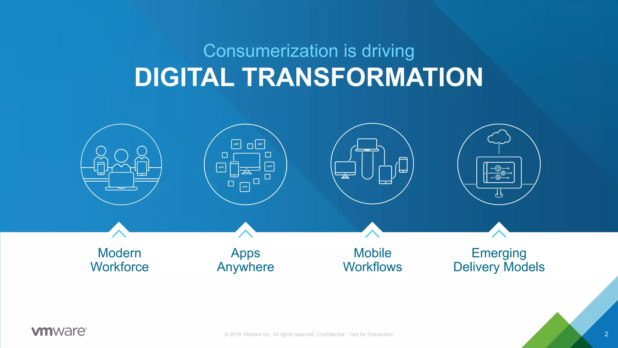 VMware Workspace ONE a VMware AirWatch (MDM) | PDF