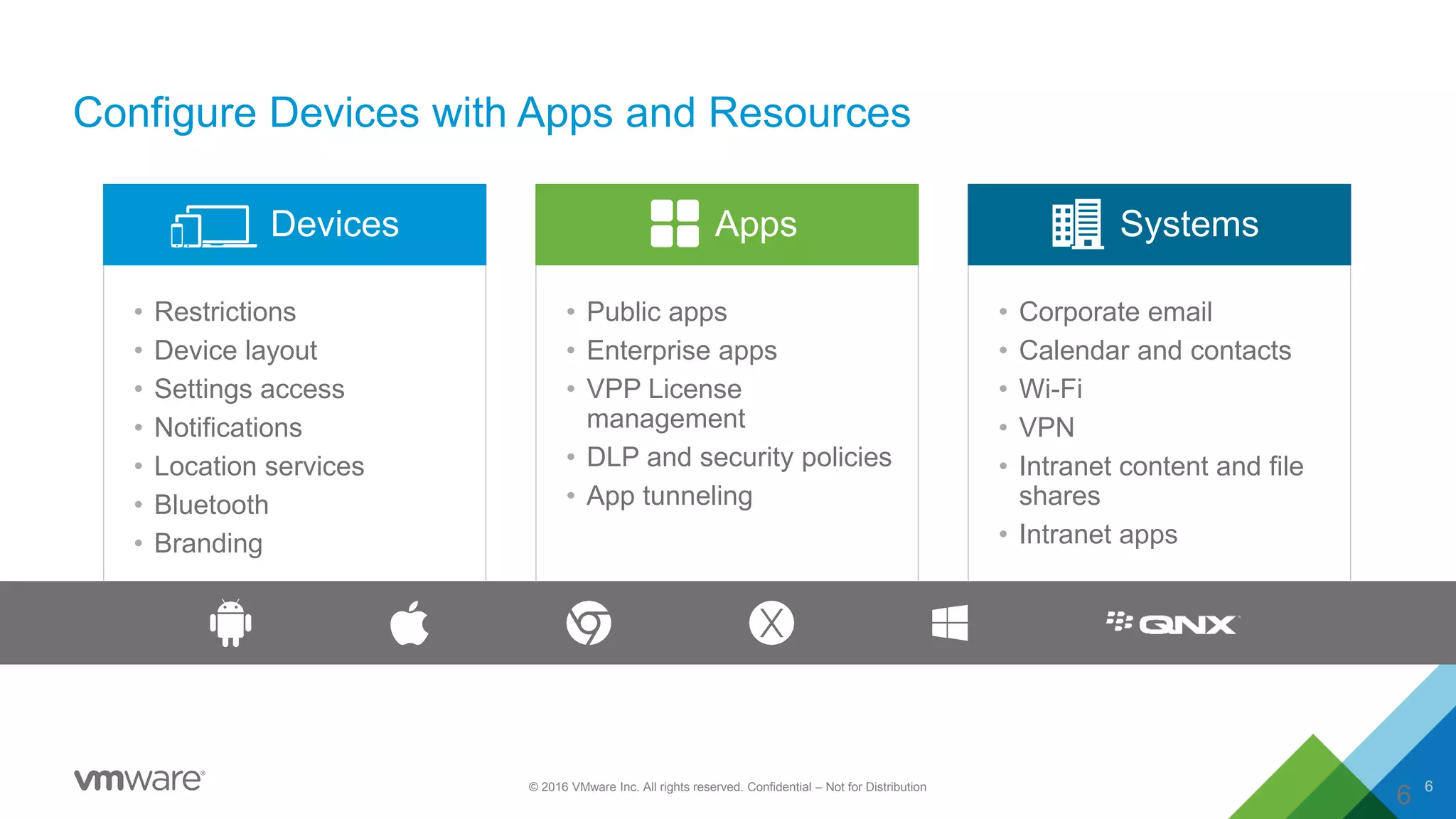 VMware Workspace ONE a VMware AirWatch (MDM) | PDF