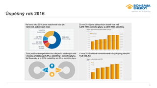 VMware Workspace ONE a VMware AirWatch (MDM) | PDF