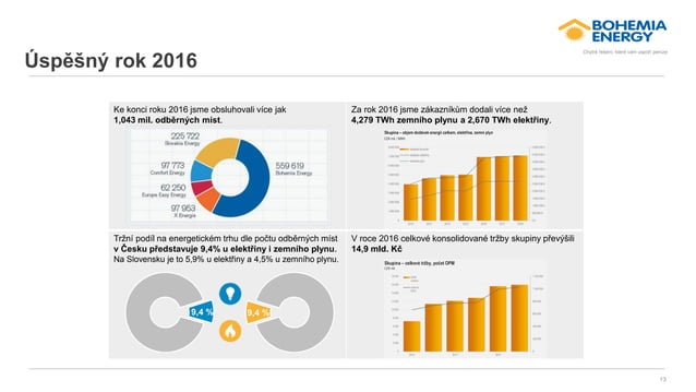 VMware Workspace ONE a VMware AirWatch (MDM) | PDF
