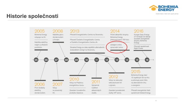 VMware Workspace ONE a VMware AirWatch (MDM) | PDF