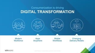 VMware Workspace ONE a VMware AirWatch (MDM) | PDF