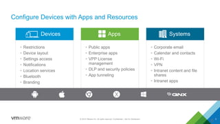 VMware Workspace ONE a VMware AirWatch (MDM) | PDF