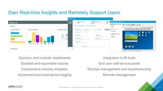 VMware Workspace ONE a VMware AirWatch (MDM) | PDF