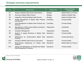 Strategic Business Requirements for Master Data Management Systems | PPTX