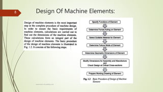 Principles of Machine Design Aesthetic & Ergonomic Consideration In ...