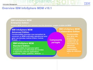 IBM MDM 10.1 What's New - Aomar Bariz | PPT