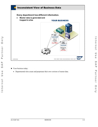 Mdm100 master data_management | PDF