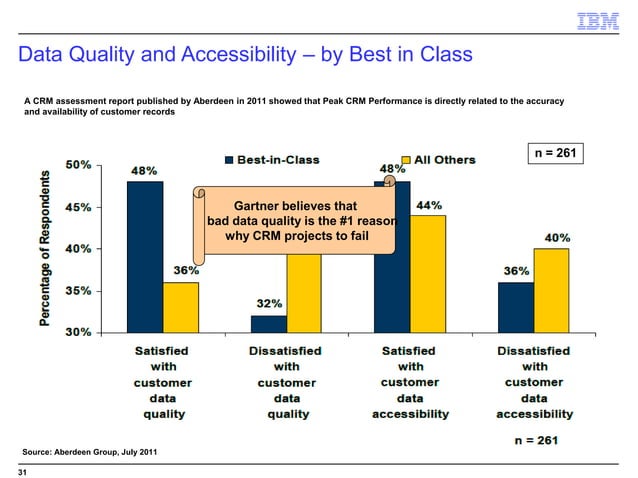 Présentation IBM InfoSphere MDM 11.3 | PPT