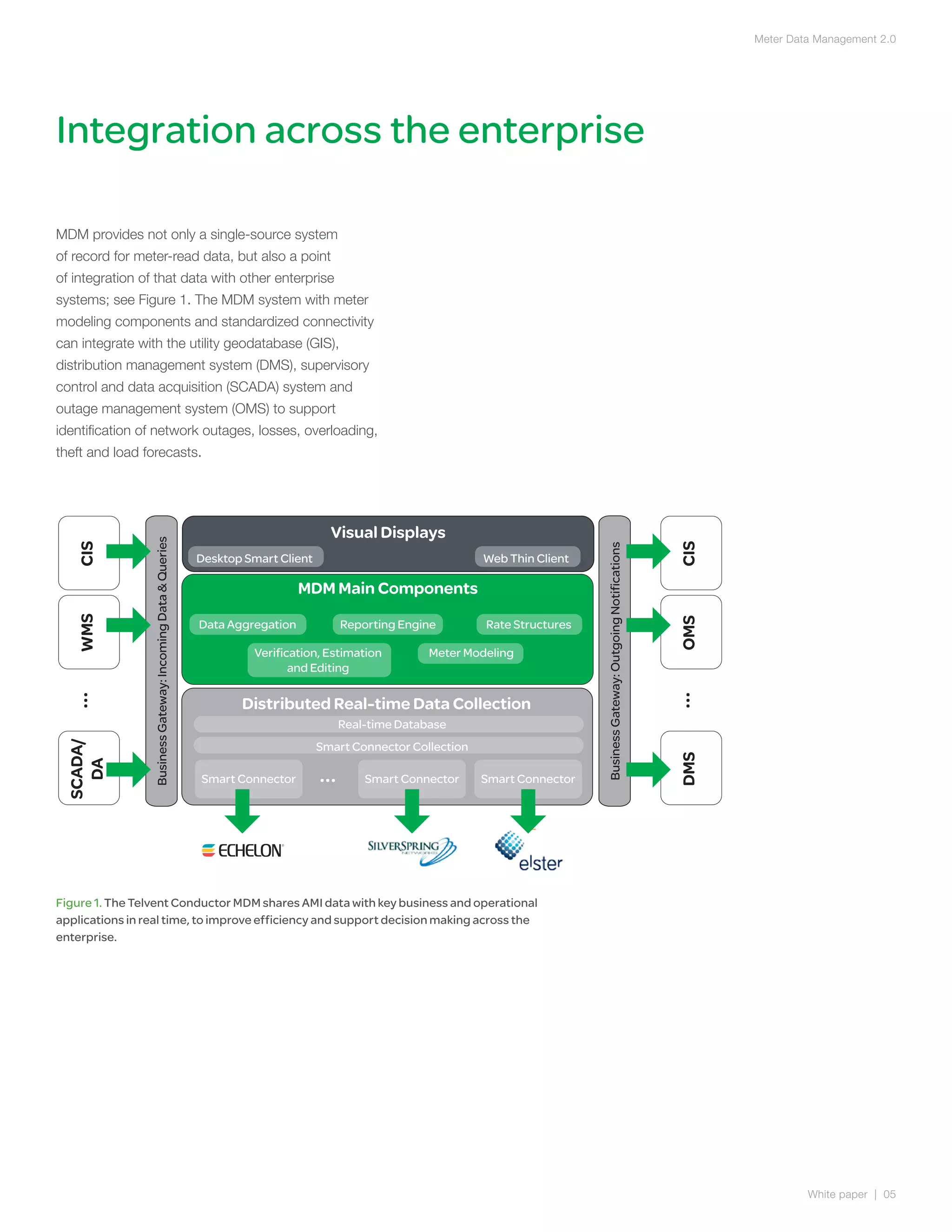 Meter Data Management 2.0 | PDF