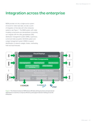 Meter Data Management 2.0 | PDF