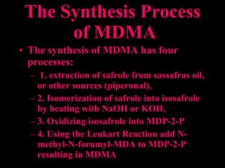 Mdma | PPT