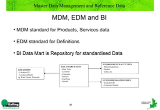 MDM and Reference Data | PPT