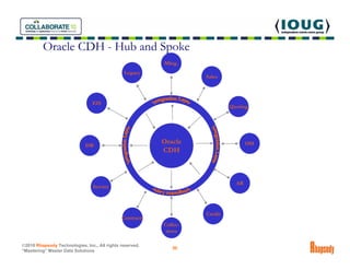 Master Data Management (MDM) 101 & Oracle Trading Community ...