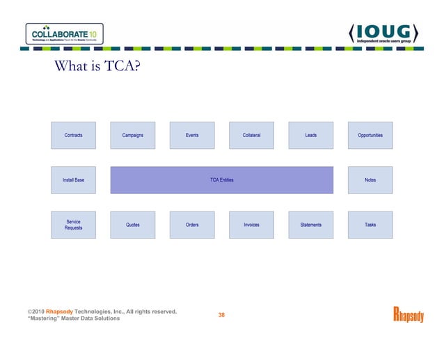 Master Data Management (MDM) 101 & Oracle Trading Community ...
