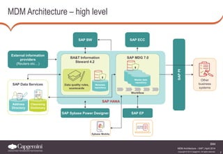 MDM Architecture - SAP | PDF