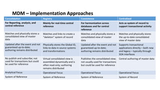 MDM & BI Strategy For Large Enterprises | PPTX | Databases | Computer ...