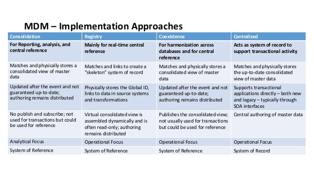 MDM & BI Strategy For Large Enterprises