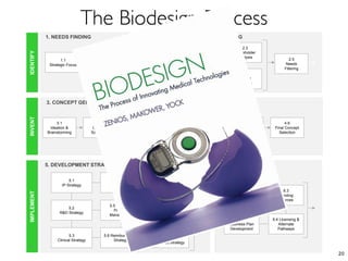 Introduction to Biodesign - Stanford University - Ravi Pamnani | PDF