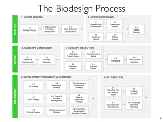 Introduction to Biodesign - Stanford University - Ravi Pamnani | PDF