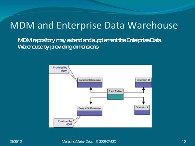 MDM Strategy & Roadmap | PPT | Databases | Computer Software and ...
