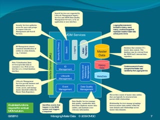 MDM Strategy & Roadmap | PPT