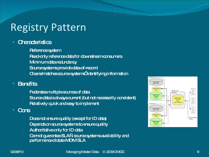 MDM Strategy & Roadmap