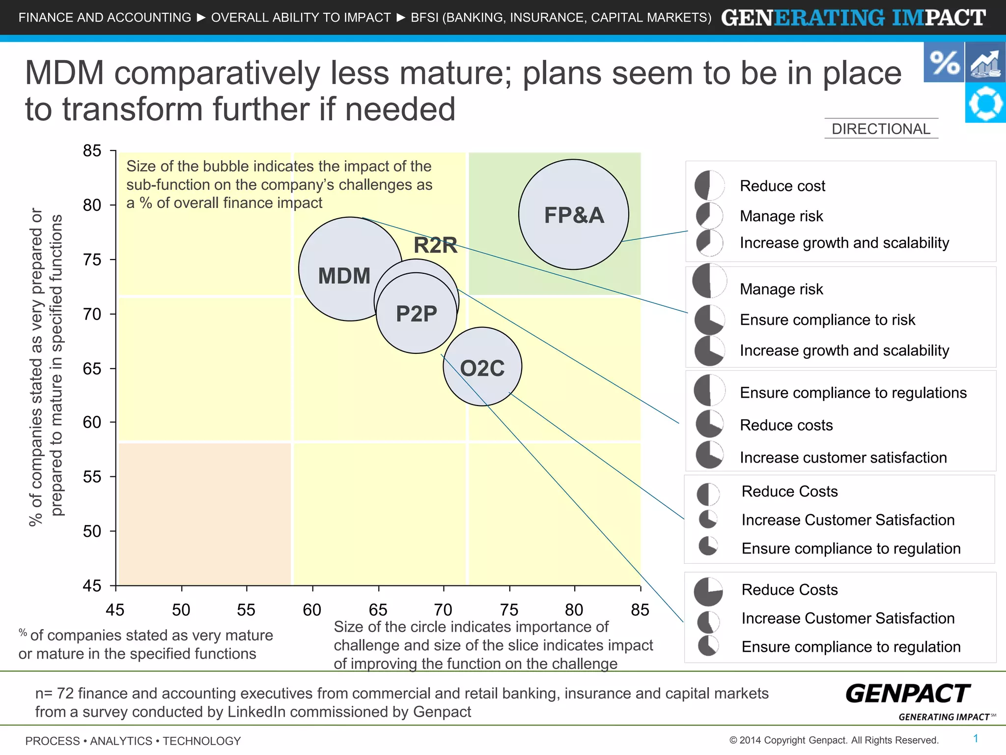 MDM comparatively less mature; plans seem to be in place to transform ...