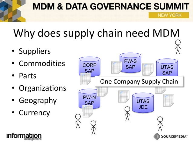 MDM & RDM: Enabling a One Company Supply Chain in a Decentralized ...