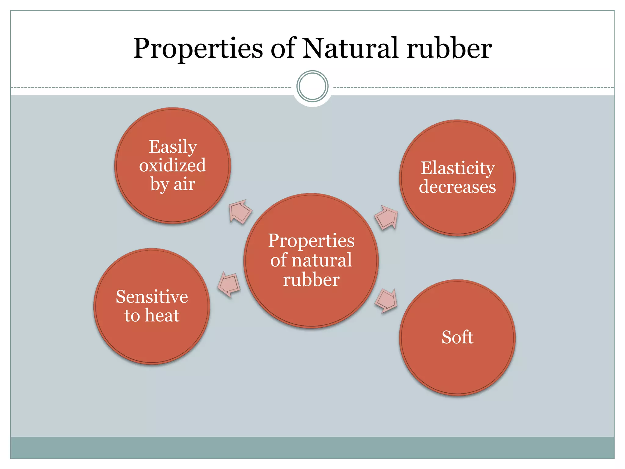 MD Merchem - Natural Rubber | PDF