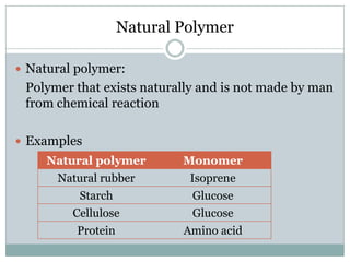 MD Merchem - Natural Rubber | PDF