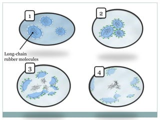 MD Merchem - Natural Rubber | PDF