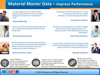 Mdm for materials –positive impact of data quality improvement | PDF