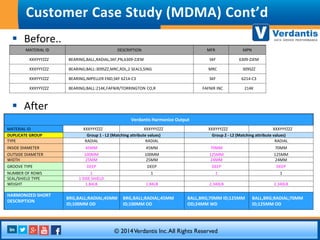 Mdm for materials –positive impact of data quality improvement | PDF
