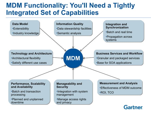 Gartner: Master Data Management Functionality | PPT