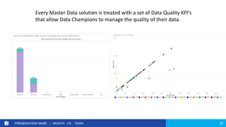 Master Data Management - Gartner Presentation | PPT